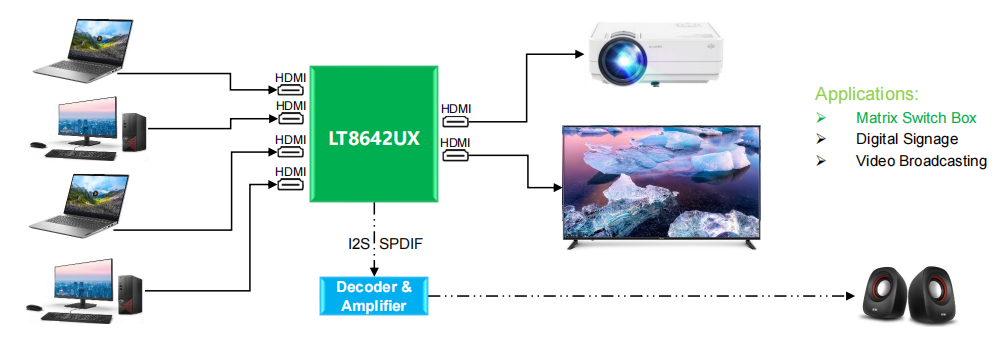 国产民族芯片品牌，龙迅Lontium推出 LT8642UXE：4 进 2出 HDMI 2.0 矩阵开关芯片，并带音频输出 - 网站